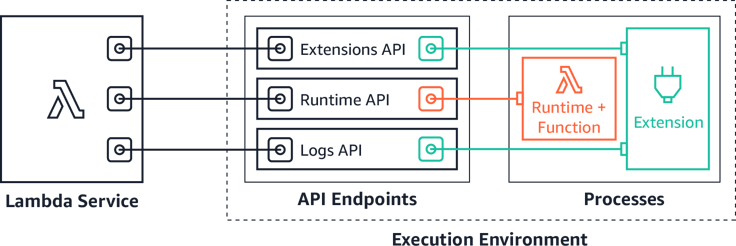 CloudWatch Logs to S3: The Easy Way